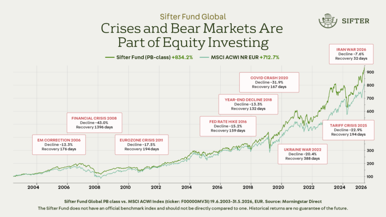 Is It Worth Waiting for a Better Time to Invest? - Sifter Fund